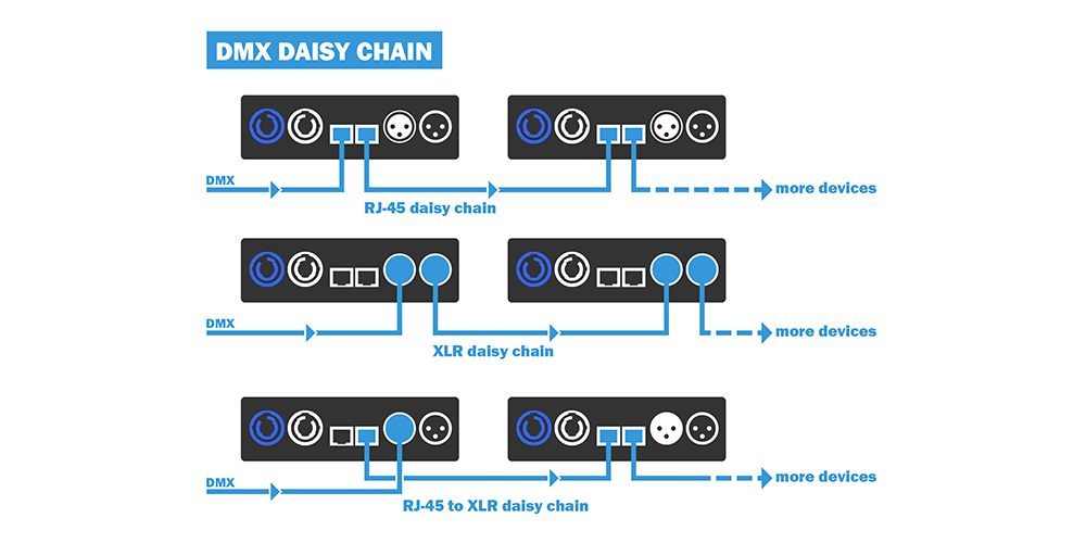 MR. DIMMER - LED Strip Studio